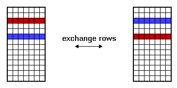 ExchangeRows
